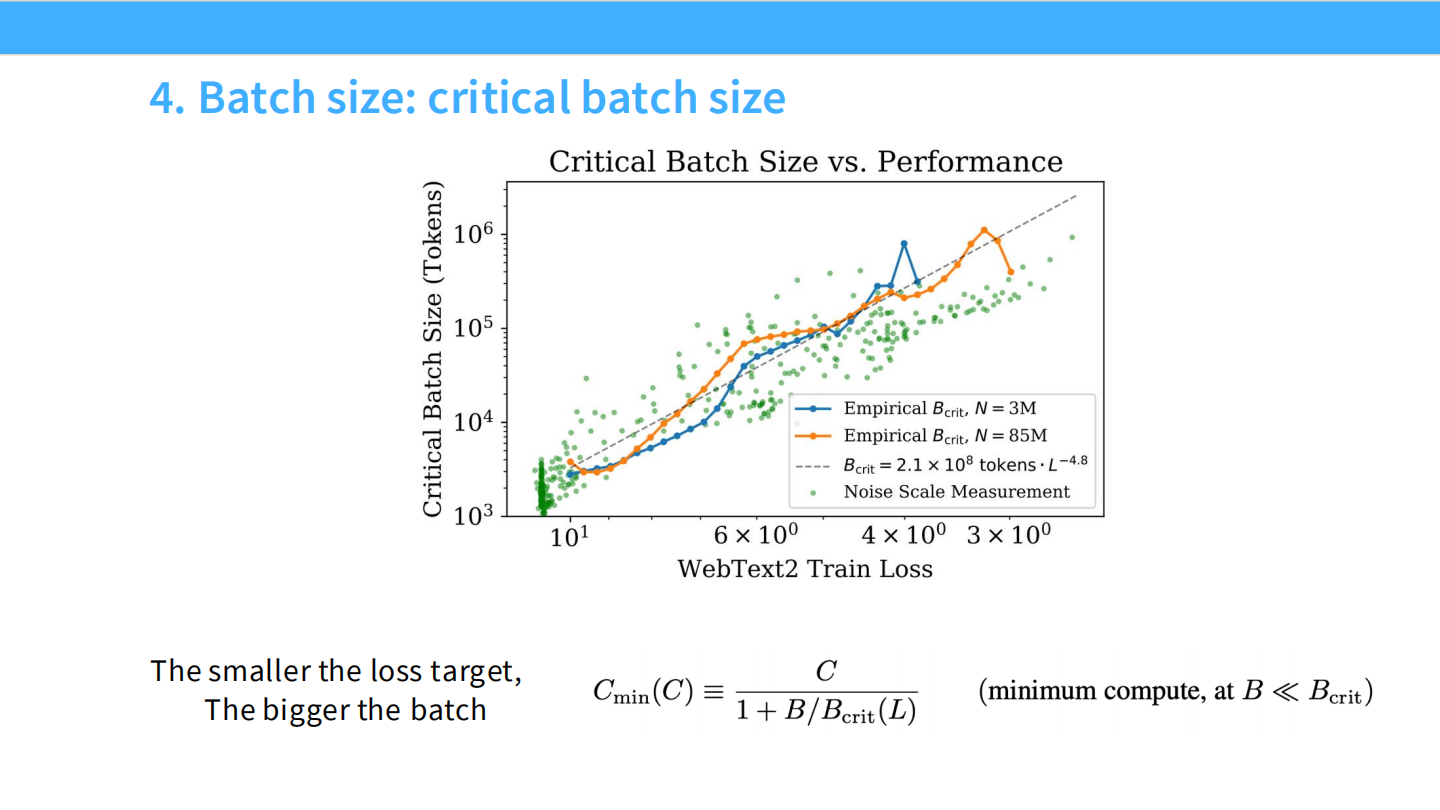 大模型从0到1｜第九讲：扩展定律基础 - WuJing's Blog